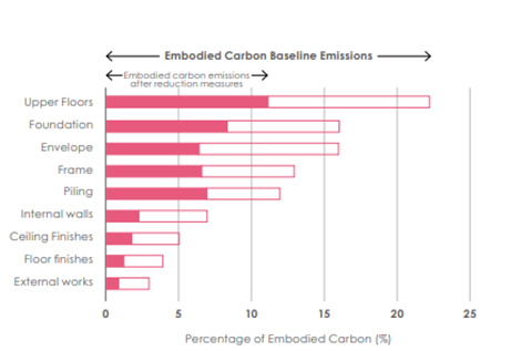 The case for re-use, in our quest for Net Zero Carbon - tga